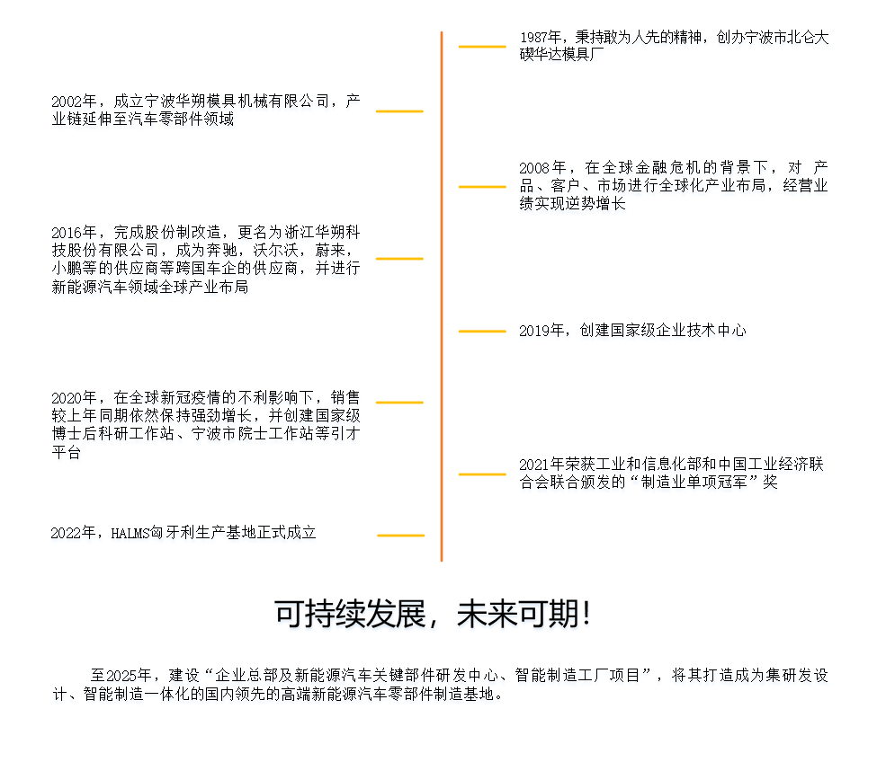 HOME——Zhejiang Huashuo Technology Co., Ltd.