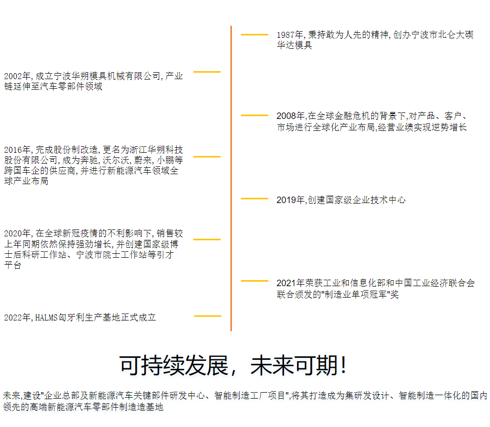 HOME——Zhejiang Huashuo Technology Co., Ltd.