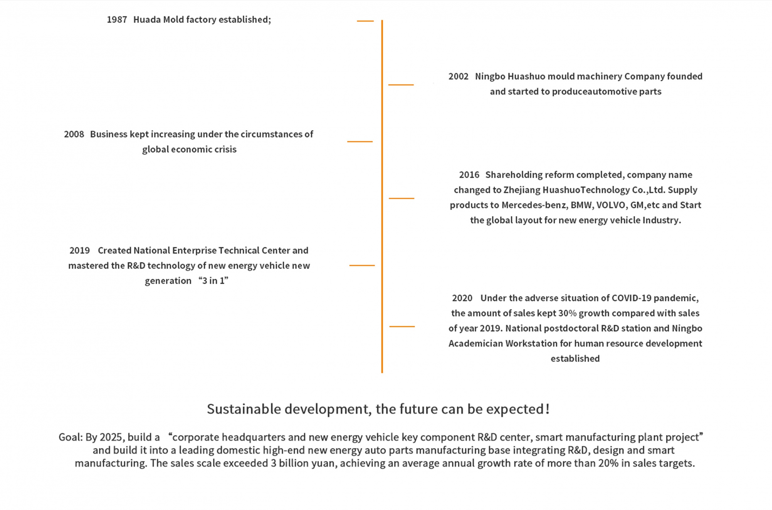 HOME——Zhejiang Huashuo Technology Co., Ltd.